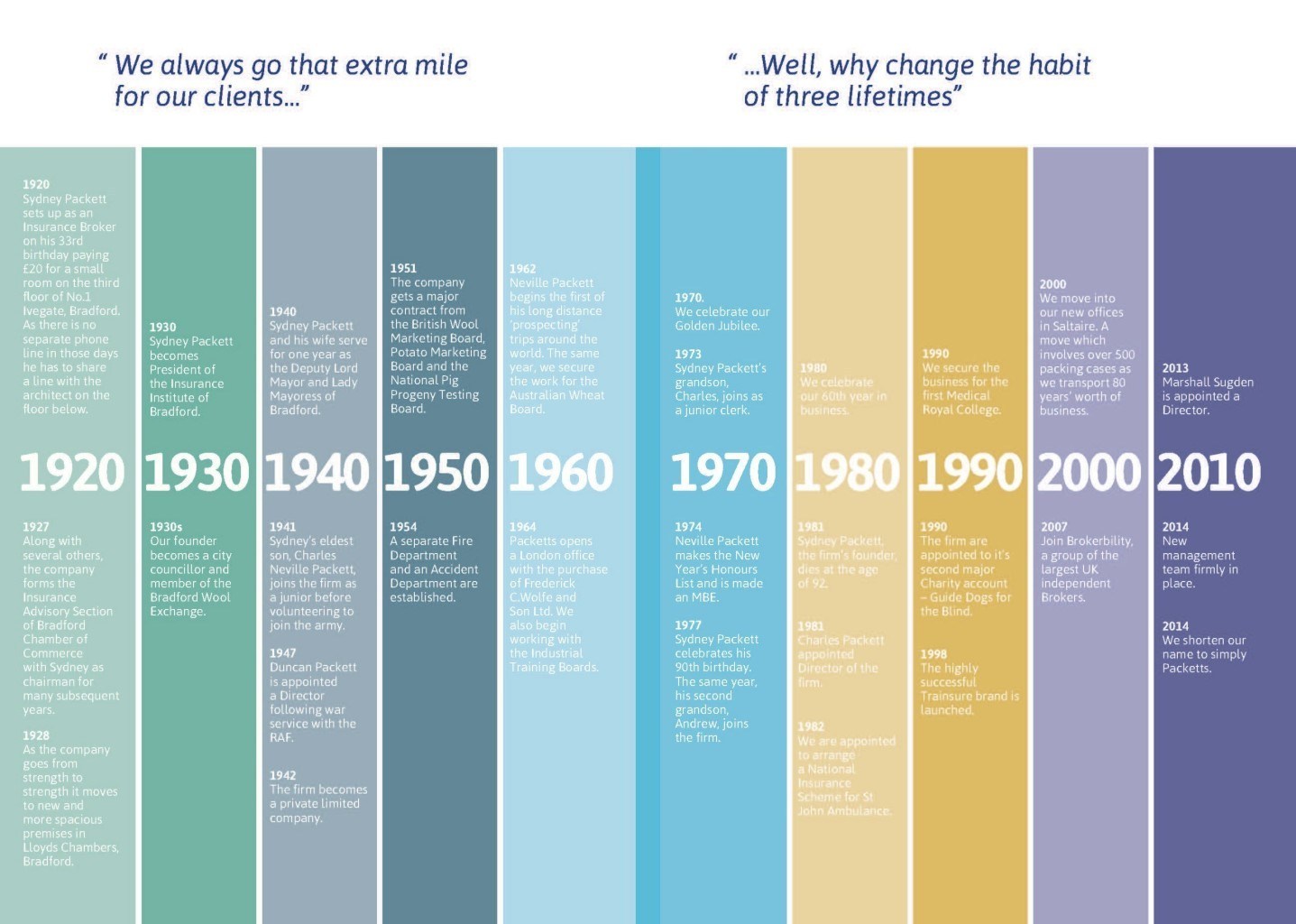 Our corporate brochure - Packetts Chartered Insurance Brokers